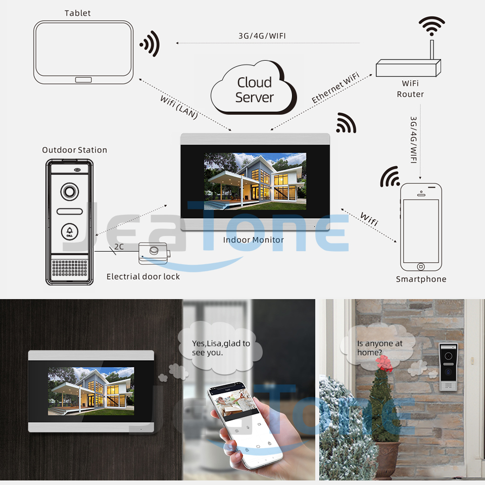Tuya smart 7 inch WIFI IP Network Video intercom door phone doorbell ...